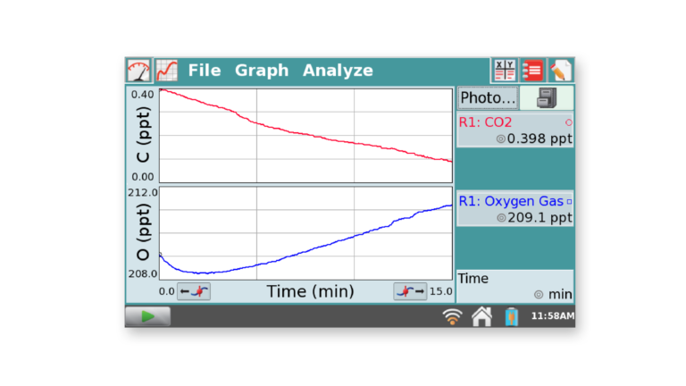 Oxygen O2 gas sensor Vernier (USA) – SMARTQAT